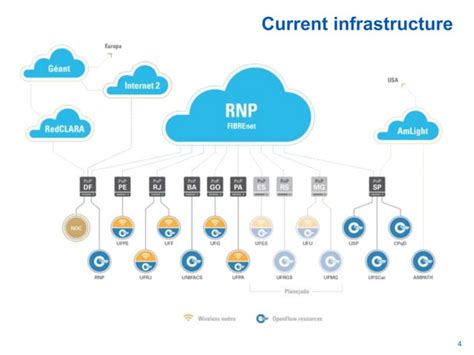 Fibre Legacy Testbed Future Perspectives Ppt