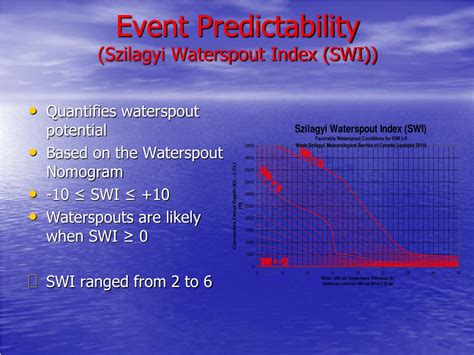 Ppt The Great Waterspout Outbreak Of 2011 Unveiling Natures