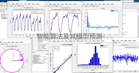Bitcn Bilstm多变量回归预测，基于双向时间卷积神经网络 双向长短期记忆神经网络多变量回归预测可更换为分类时序预测，具体私聊