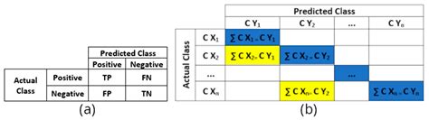Performance Analysis Of Yolo And Detectron2 Models For Detecting Corn And Soybean Pests