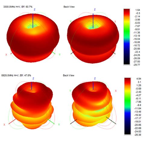 Wholesale 50mm Small 5g Stubby Antenna 3dbi 5g 4g Lte 3500mhz Das