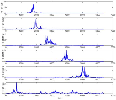 Fault Feature Extraction Of Parallel Axis Gearbox Based On Idbo Vmd And T Sne