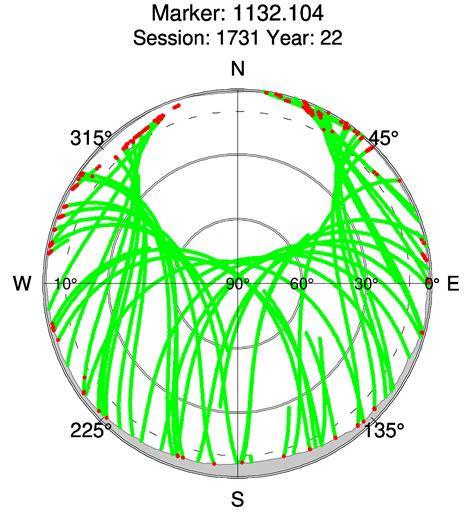 gnss analysis of campaign ch22 06