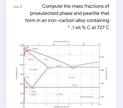 Solved 5 نقاط Compute The Mass Fractions Of Proeutectoid