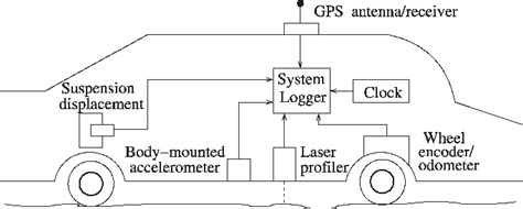 Figure 1 From A Recursive Multiscale Correlation Averaging Algorithm For An Automated