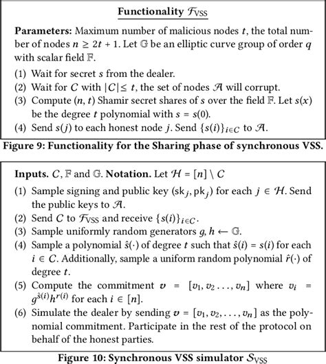 Figure 10 From Verifiable Secret Sharing Simplified Semantic Scholar