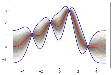 GitHub Damast GaussianInfer Proof Of Concept Implementation For Exact Gaussian Conditioning