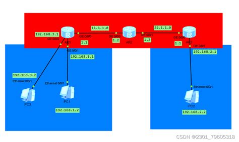 Greipsec Vpn配置与网络互连 Csdn博客