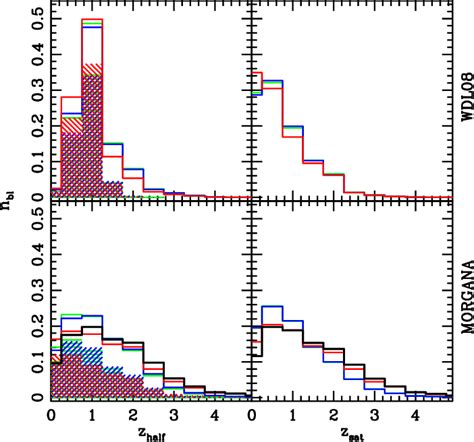 figure 4 from the other side of bulge formation in a lambda cdm
