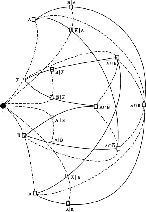 The Trinomial Graph Of The Ternary Problems Of Conditional Probability The Trinomial Graph Of The Ternary Problems Of Conditional Probability