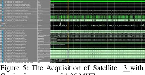 Figure 5 From Fpga Implementation Of Averaging Correlation For Ca Code