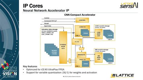 Accelerate Adoption Of Ai At The Edge With Easy To Use Low Power