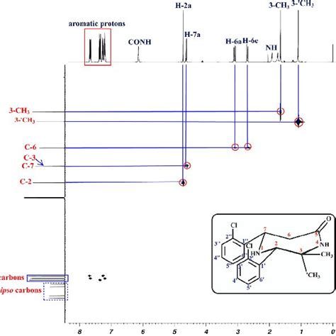 1 H 13 C Hsqc Nmr Spectrum Of 9 Download Scientific Diagram