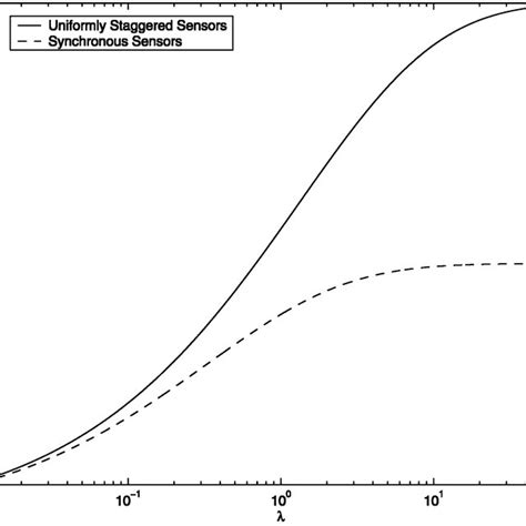 Normalized Updated Position Estimation Error Variance For Uniformly