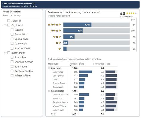 Timothy Osborn On Linkedin Powerbi Pbi Visualization