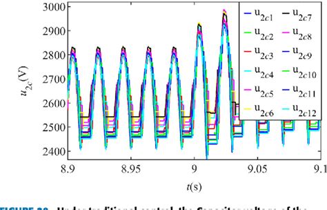 Figure 1 From A Topology And Control Method For Operational Testing Of ±800 Kv 8 Gw Flexible Dc