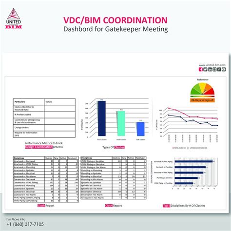 United Bim Modeling And Coordination Services On Linkedin Vdc Bim Coordination Gatekeeper