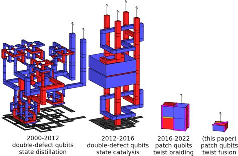 To Scale Defect Diagrams Of Historical Methods For Planar Download