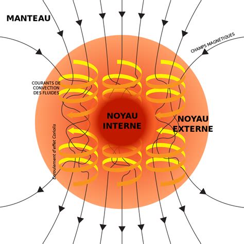 Découverte Majeure La Structure Du Noyau De Mars Révèle Ces Secrets