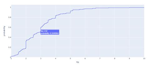 Why You Must Use Plotly Express For Data Visualization Towards Data Science
