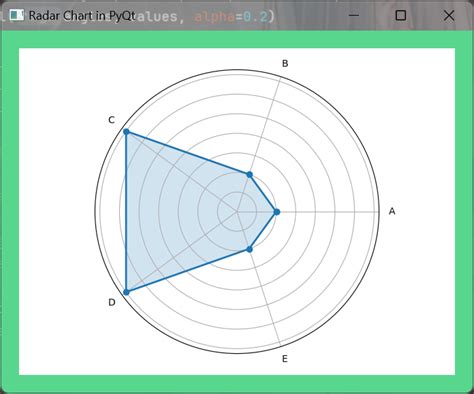 Pyqt5中设置matplotlib绘图区背景透明matplotlib 透明背景 Csdn博客