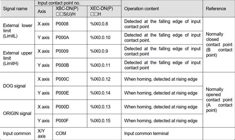 hướng dẫn lập trình xuất xung tốc độ cao plc lsis dòng xgb hoanlk