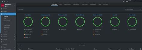Kubernetes Lens Devops Clustermanagement Cloudcomputing Oghenovo