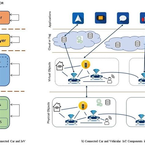 Aco Architecture 10 Download Scientific Diagram