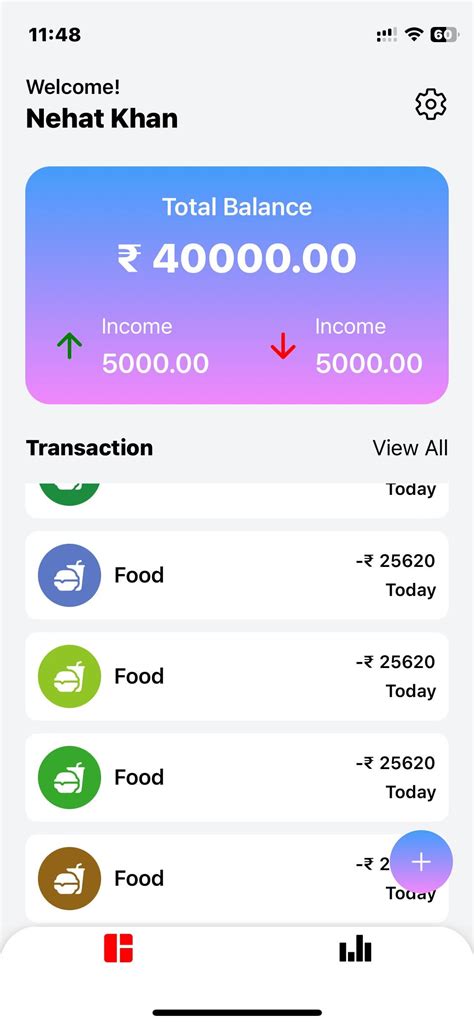 Best Chart Library For Bar Chart Rreactnative
