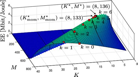 Figure 1 From Solving Fractional Polynomial Problems By Polynomial
