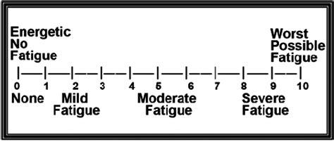 Fatigue Rating Scale