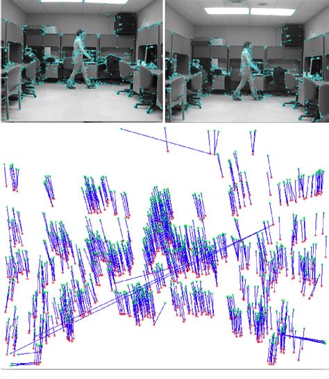 Figure 34 From Trajectory Based Human Action Recognition Semantic