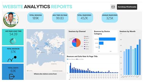 𝗛𝗲𝗿𝗲𝘀 𝗺𝘆 𝗲𝘅𝗮𝗺𝗽𝗹𝗲 𝗼𝗳 𝗵𝗼𝘄 𝗮 𝗣𝗼𝘄𝗲𝗿 𝗕𝗜 𝗱𝗮𝘀𝗵𝗯𝗼𝗮𝗿𝗱 𝗰𝗮𝗻 𝘂𝗻𝗰𝗼𝘃𝗲𝗿 𝗮𝗰𝘁𝗶𝗼𝗻𝗮𝗯𝗹𝗲 𝗶𝗻𝘀𝗶𝗴𝗵𝘁𝘀 𝗳𝗼𝗿 𝘄𝗲𝗯𝘀𝗶𝘁𝗲