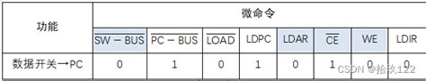计算机组成原理 实验六 程序计数器实验 Csdn博客 计算机组成原理 实验六 程序计数器实验 Csdn博客