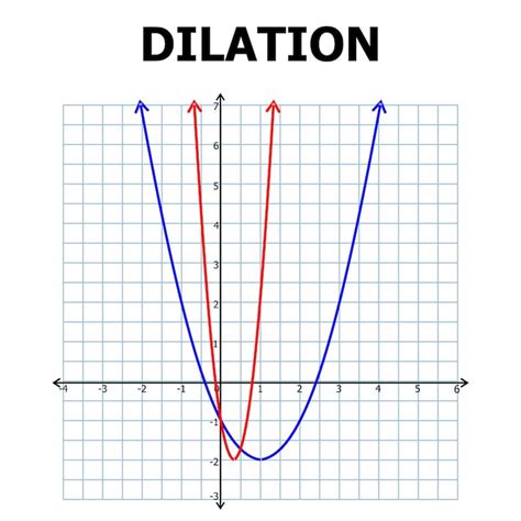 Parabola Curve Photos Download Free High Quality Pictures Freepik