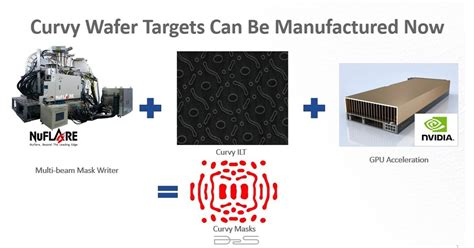 d2s receives milestone order for 50th gpu based computational design platform for optimizing