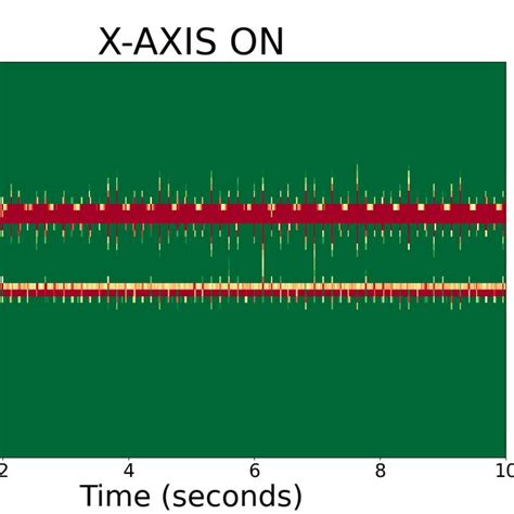 spectrogram analysis for the feeder and x axis steppers download