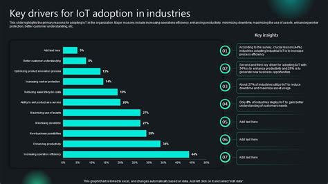 Unlocking Potential IoTs Application Key Drivers For IoT Adoption In Industries IoT SS V