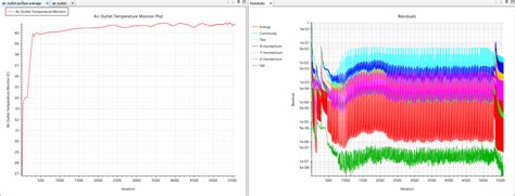 implicit unsteady solver not accurate r cfd