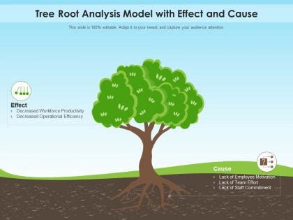 Root Cause Tree SlideTeam