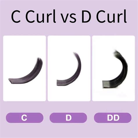 C Curl Vs D Curl Eyelash Extensions Which Is Right For You 2025 C