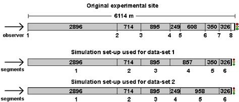 Figure From Towards Benchmarking Microscopic Traffic Flow Models Semantic Scholar