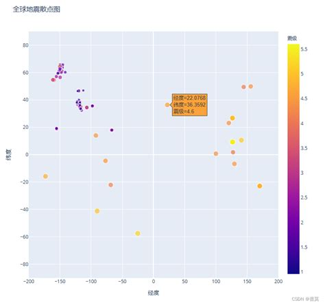 Python 下载数据 制作全球地震散点图：json格式 Aggrnyl Agsunset Algae Amp