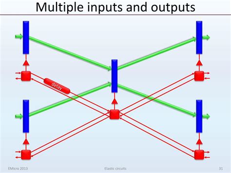 Ppt Elastic Circuits Powerpoint Presentation Free Download Id2004478