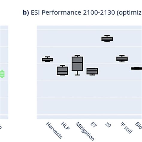 Example Of The Multi‐criteria Robust Optimization Approach For One Grid