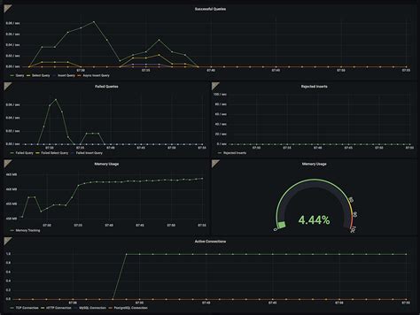 Clickhouse Monitoring Made Easy Grafana Labs