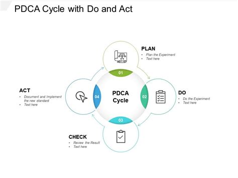 PDCA Cycle With Do And Act PowerPoint Shapes PowerPoint Slide Deck Template Presentation
