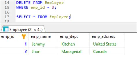 Mariadb Autoincrement Examples