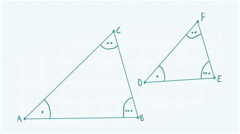 Theorem Proof Studyclix