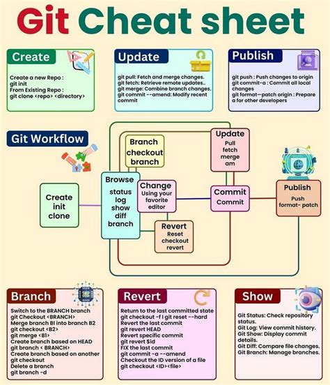 Git Github Python Programming Developer Programmer Coding Coder
